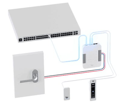 Access Control Systems to Secure Your Business - The VHS Group