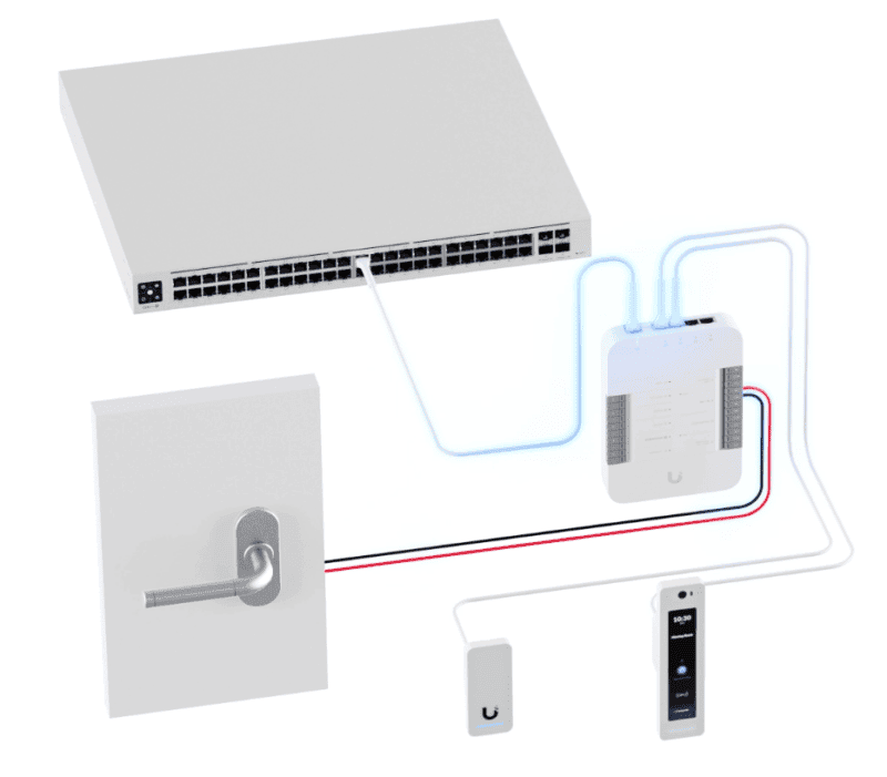 Access Control Systems to Secure Your Business - The VHS Group